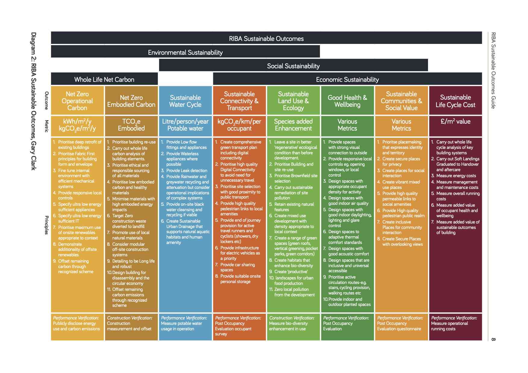 RIBA指南概述了可持续未来的激进计划
